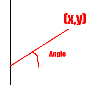 General Help with Atan2 - Unity Engine - Unity Discussions