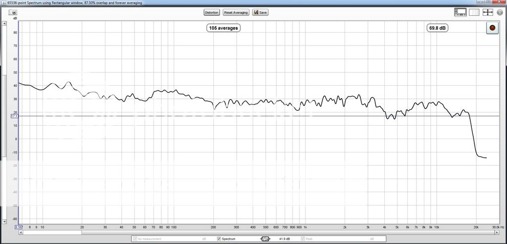 RTA and REW Measurements Dump | Page 2 | DIYMobileAudio.com Car Stereo ...